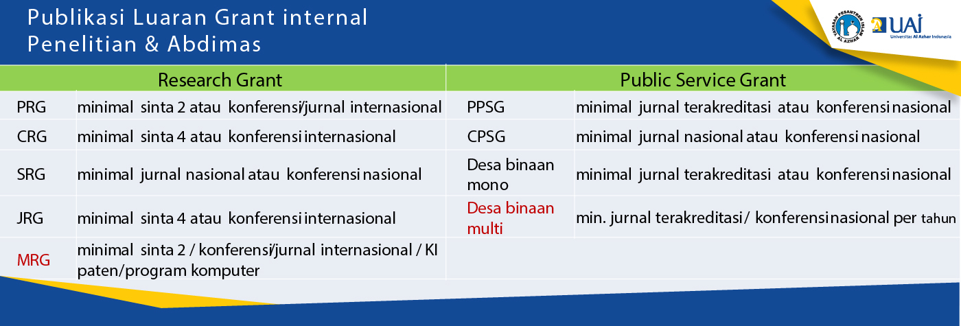 Sistem Informasi Grant Internal UAI